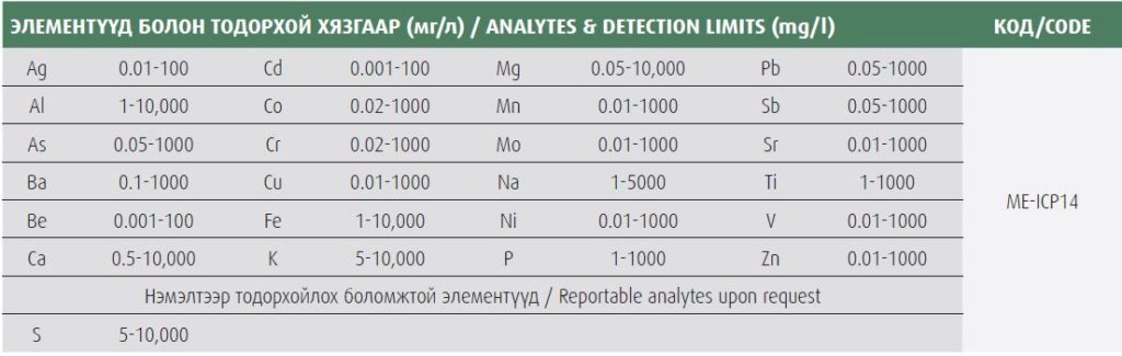 Усны шинжилгээ Water Analysis ЗӨВ ШИЙДЭЛ ЗӨВ ХАМТРАГЧ